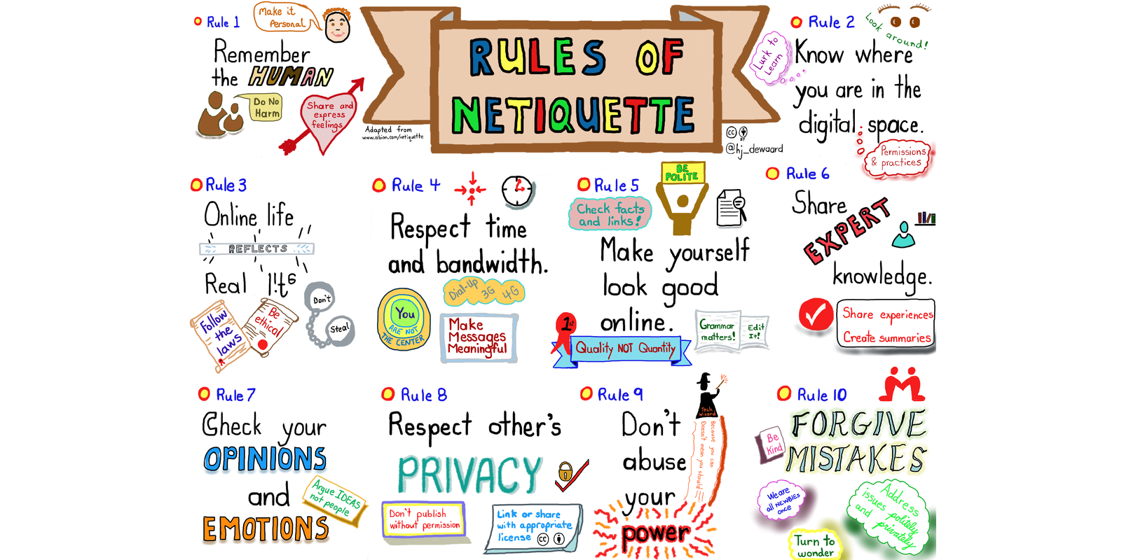 Suggested norms for online classes - IT Teaching Resources