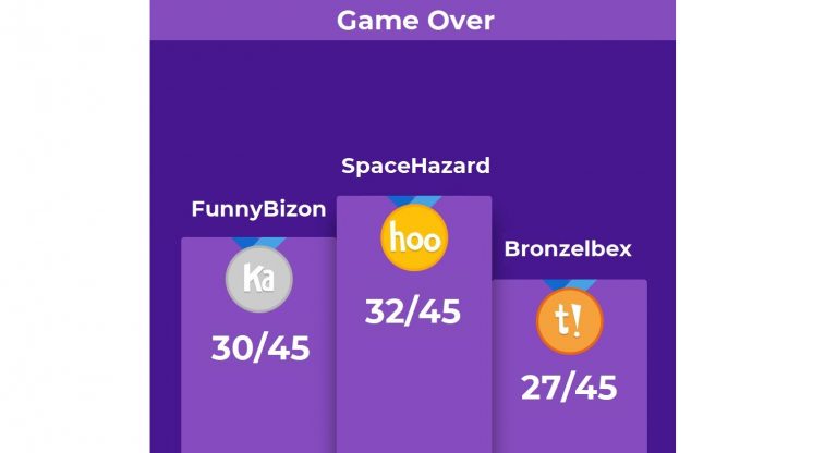 Utilizing Kahoot to assess understanding - IT Teaching Resources